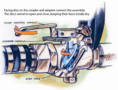Choosing the right Non-spill, Dry Disconnect couplings - Acuity Process ...