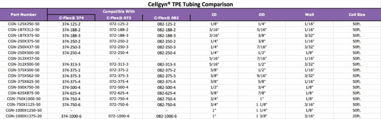 An Alternative to C-Flex™ - Acuity Process Solutions